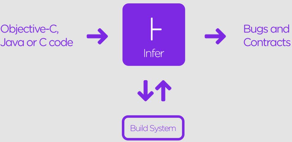 Facebook静态代码分析工具Infer探索 - 技术分享 | 新炬网络